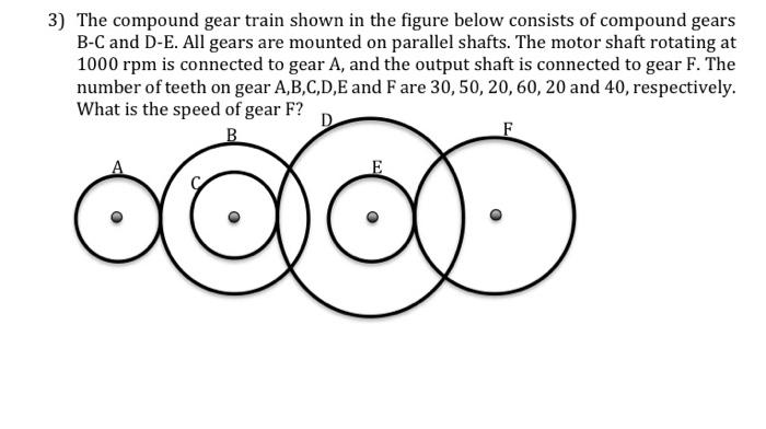 Solved 3) The compound gear train shown in the figure below | Chegg.com