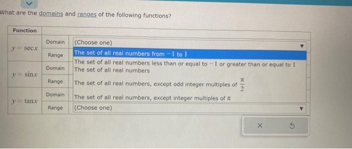 Solved What are the domains and ranges of the following | Chegg.com