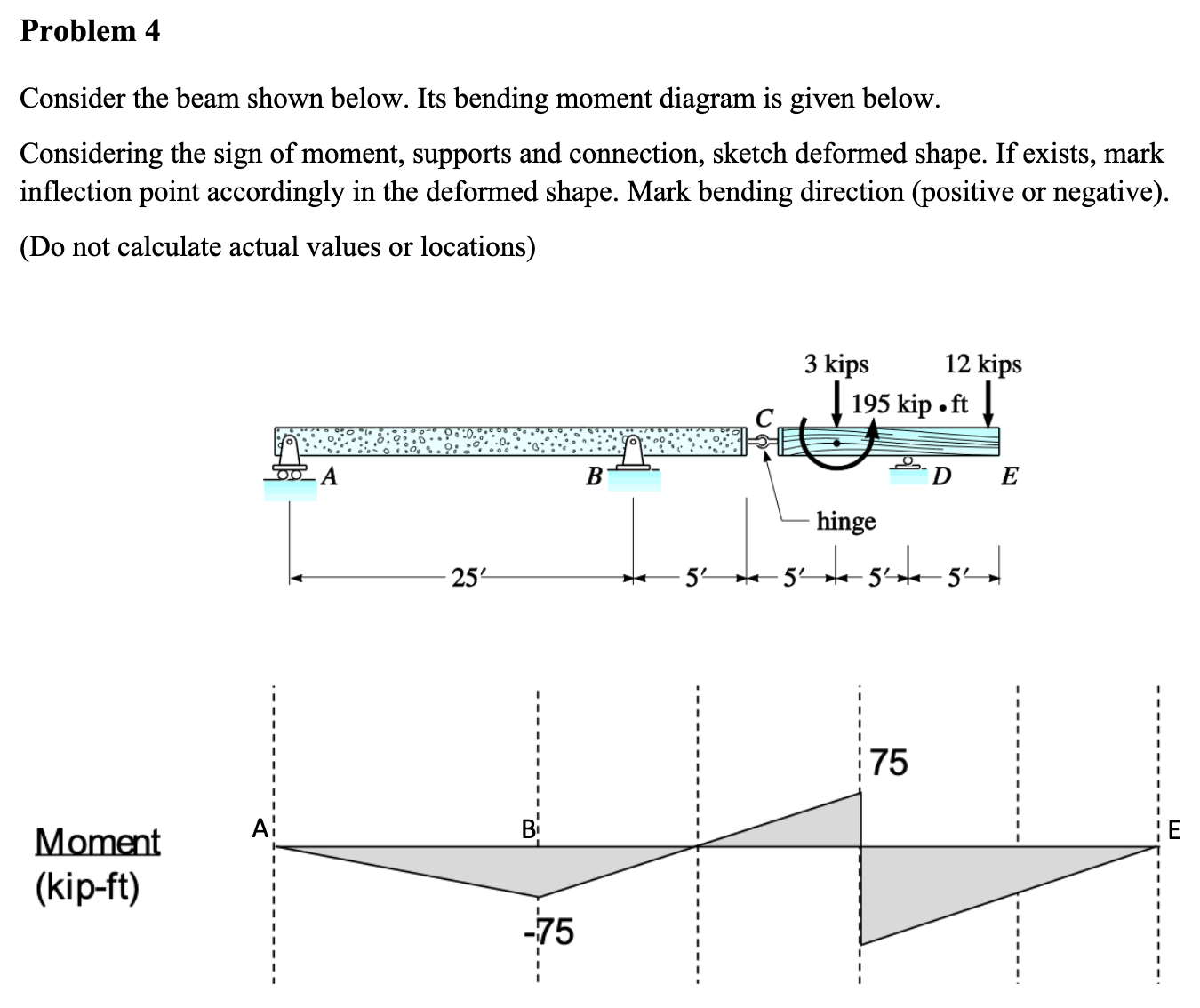 Solved Problem 4 ﻿Consider the beam shown below. Its bending | Chegg.com