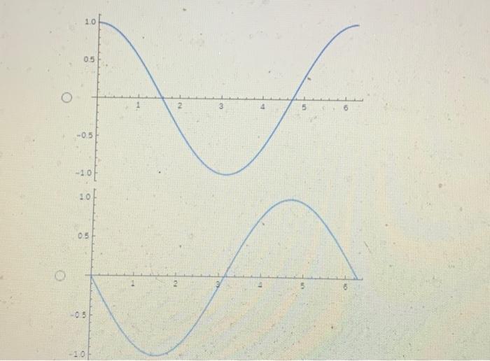 Solved The graph of velocity function v(t) is given below. | Chegg.com