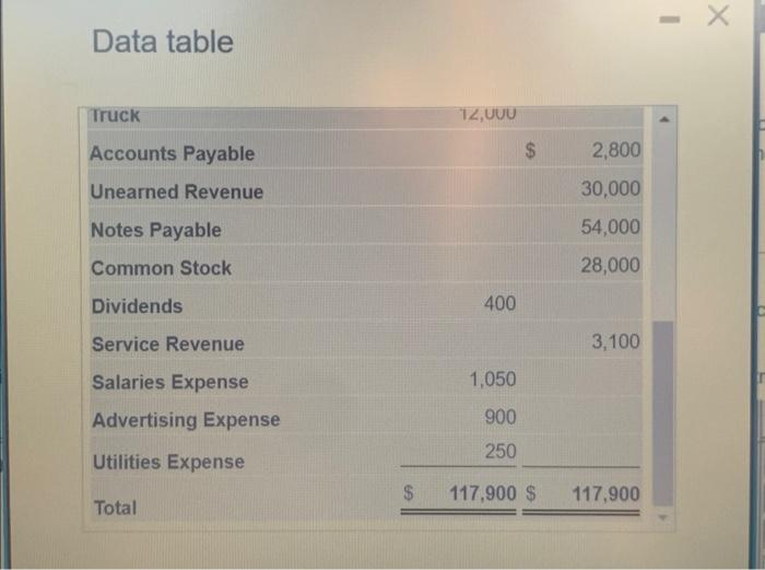 Solved Consider the following transactional data for the | Chegg.com