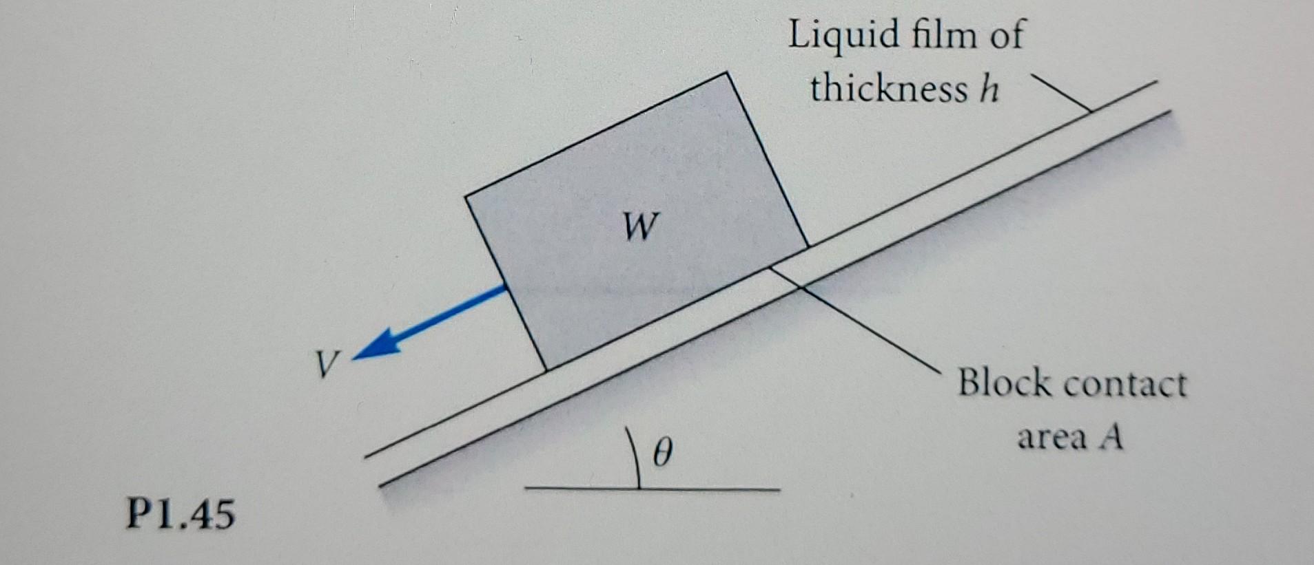 Solved P1.45 A block of weight W slides down an inclined | Chegg.com