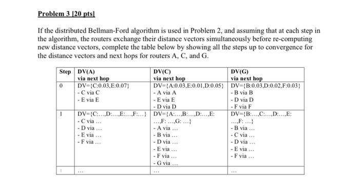 Solved Problem 3 [20 pts! If the distributed Bellman-Ford | Chegg.com
