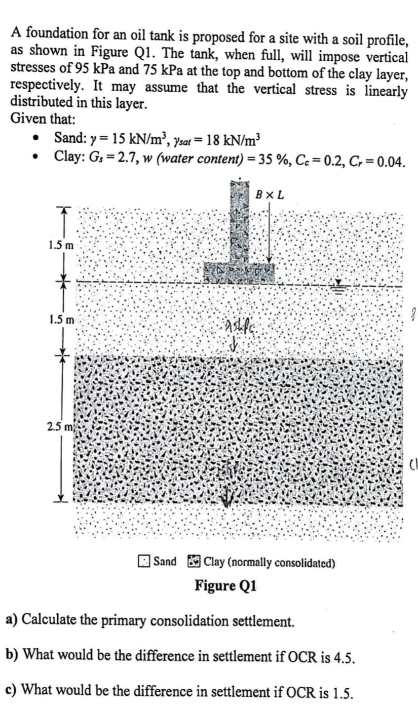 Solved A foundation for an oil tank is proposed for a site | Chegg.com