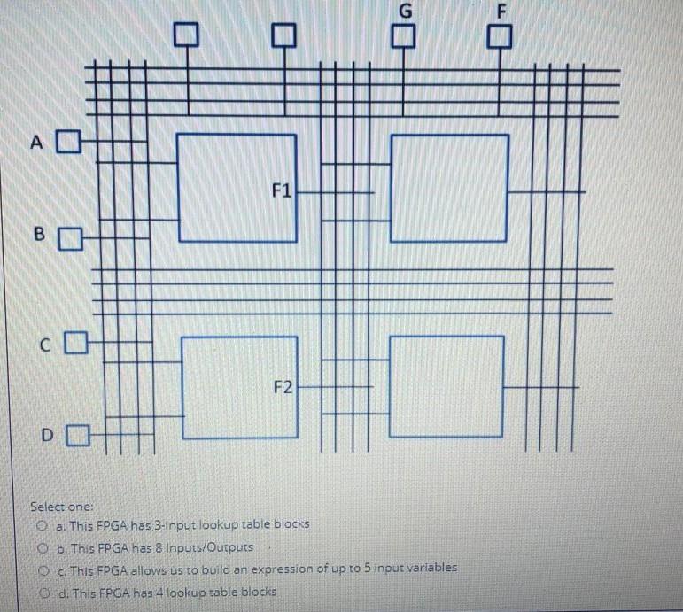F AC F1 BO F2 DO Select one: al This FPGA has 3-input | Chegg.com