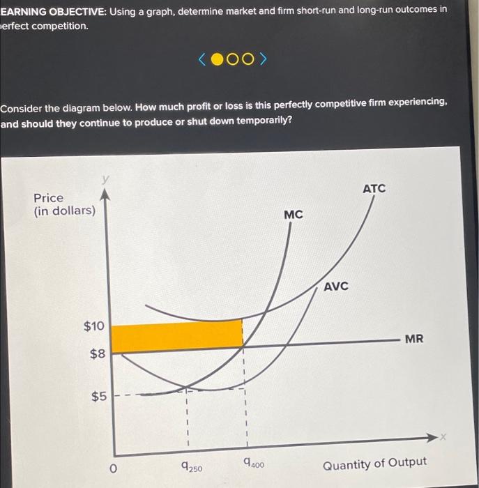 Solved EARNING OBJECTIVE: Using a graph, determine market | Chegg.com