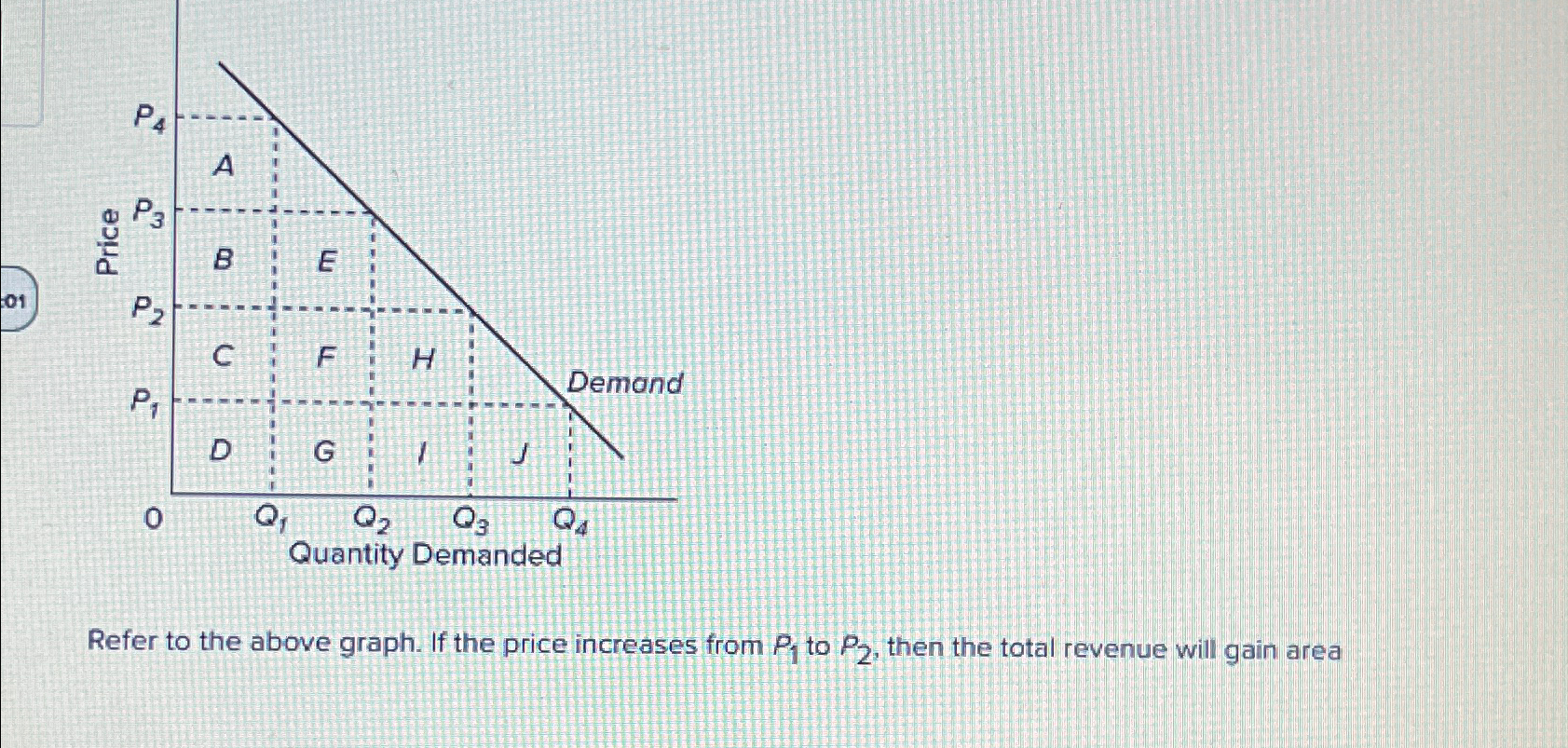 Solved Quantity DemandedRefer to the above graph. If the | Chegg.com