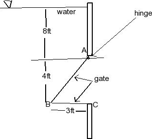 Solved A gate having the cross section shown closes an | Chegg.com