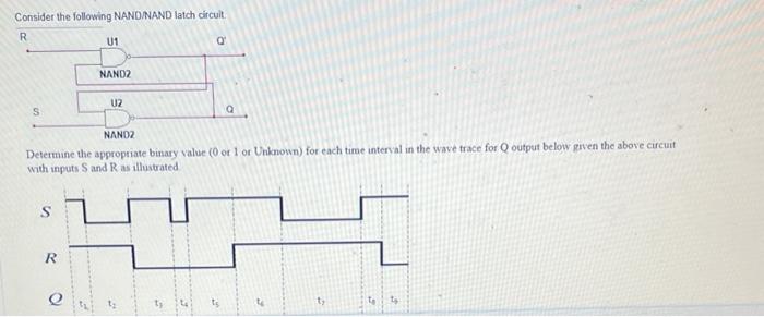 Solved Consider the following NANDNAND latch circult. | Chegg.com