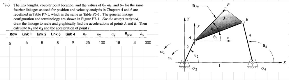 *7-3 The link lengths, coupler point location, and | Chegg.com
