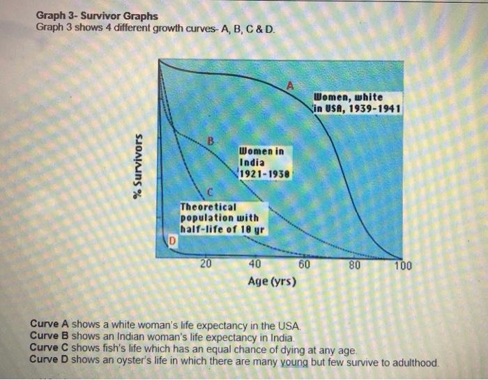 Solved Graph 3- Survivor Graphs Graph 3 shows 4 different | Chegg.com
