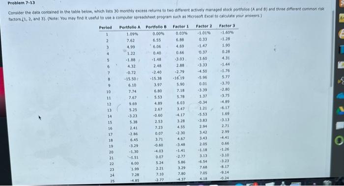 Solved Consider the data contained in the table below, which | Chegg.com