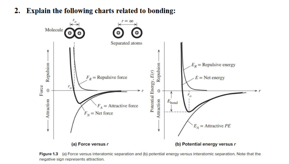 Solved 2. ﻿Explain the following charts related to | Chegg.com