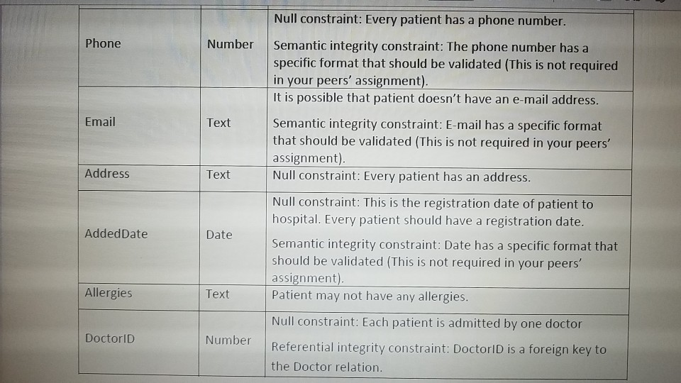 Solved Programming Assignment Unit 1 - Solution Doctor | Chegg.com