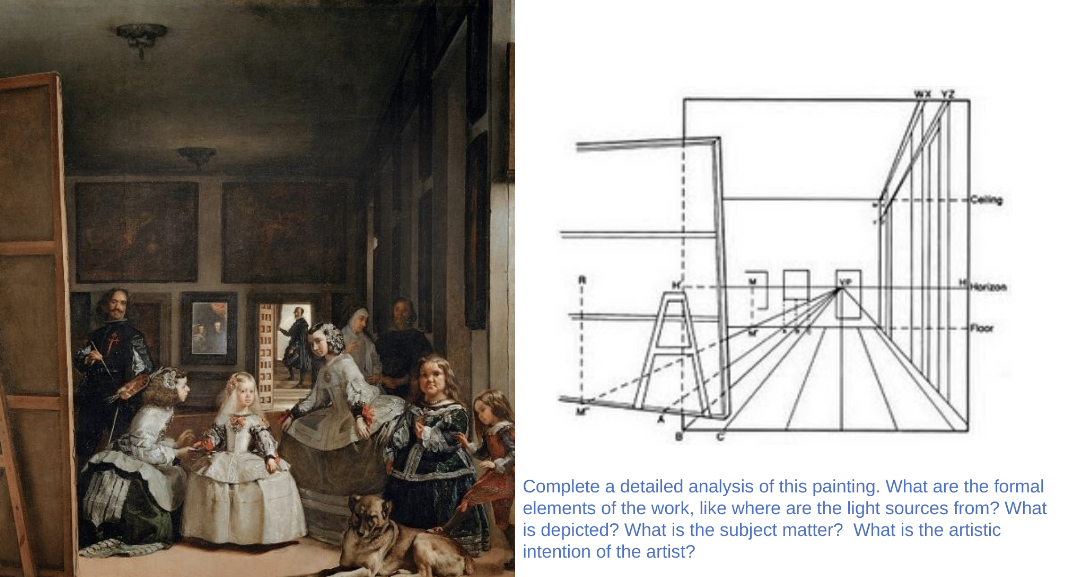 Complete a detailed analysis of this painting. What | Chegg.com