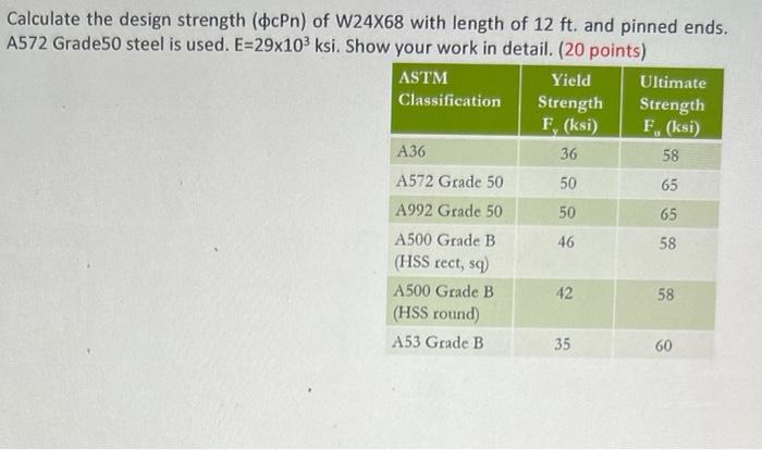 Solved Calculate the design strength (фcPn) of W24X68 with | Chegg.com