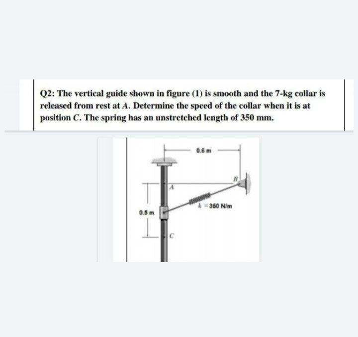 Solved Q2: The vertical guide shown in figure (1) is smooth | Chegg.com