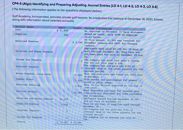 Solved CP4-4 (Algo) Identifying and Preparing Adjusting | Chegg.com
