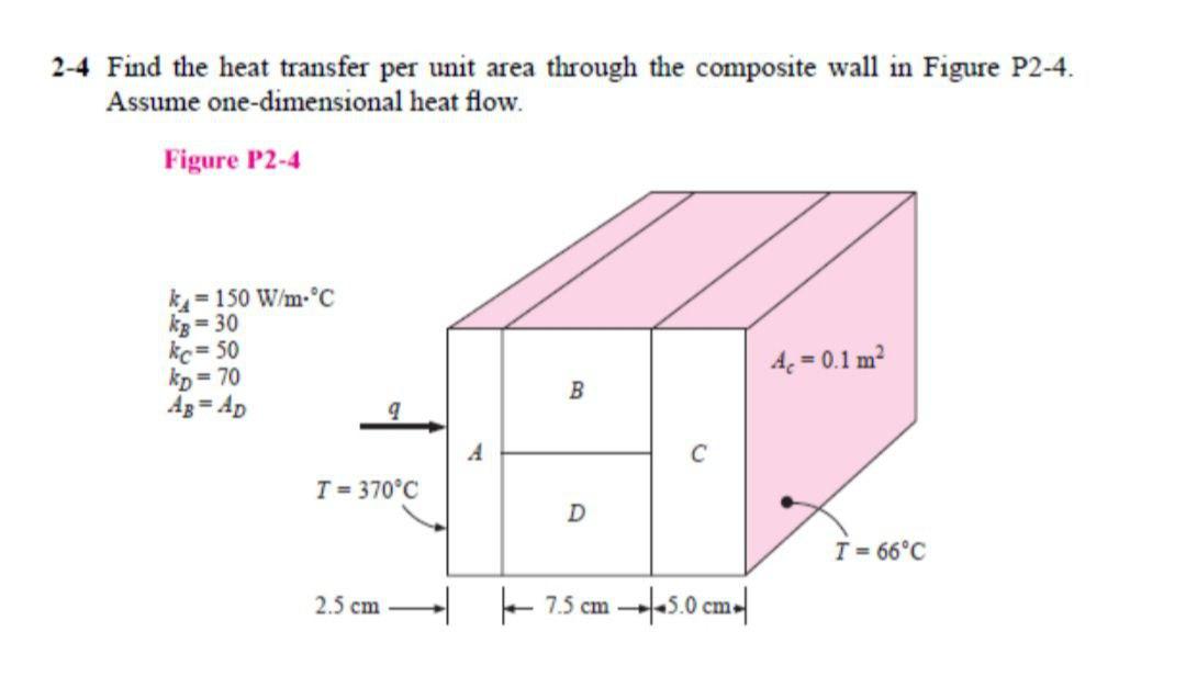 Solved 2-4 Find the heat transfer per unit area through the | Chegg.com