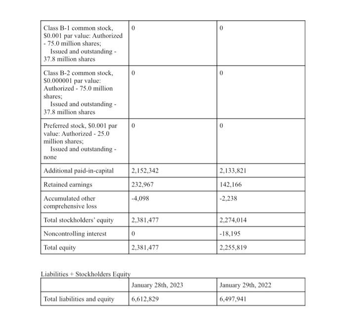 Solved Calculate the following for the most recent two | Chegg.com