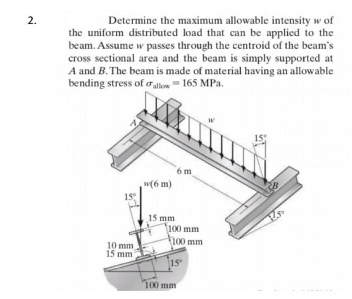 Solved Determine the maximum allowable intensity w of the | Chegg.com