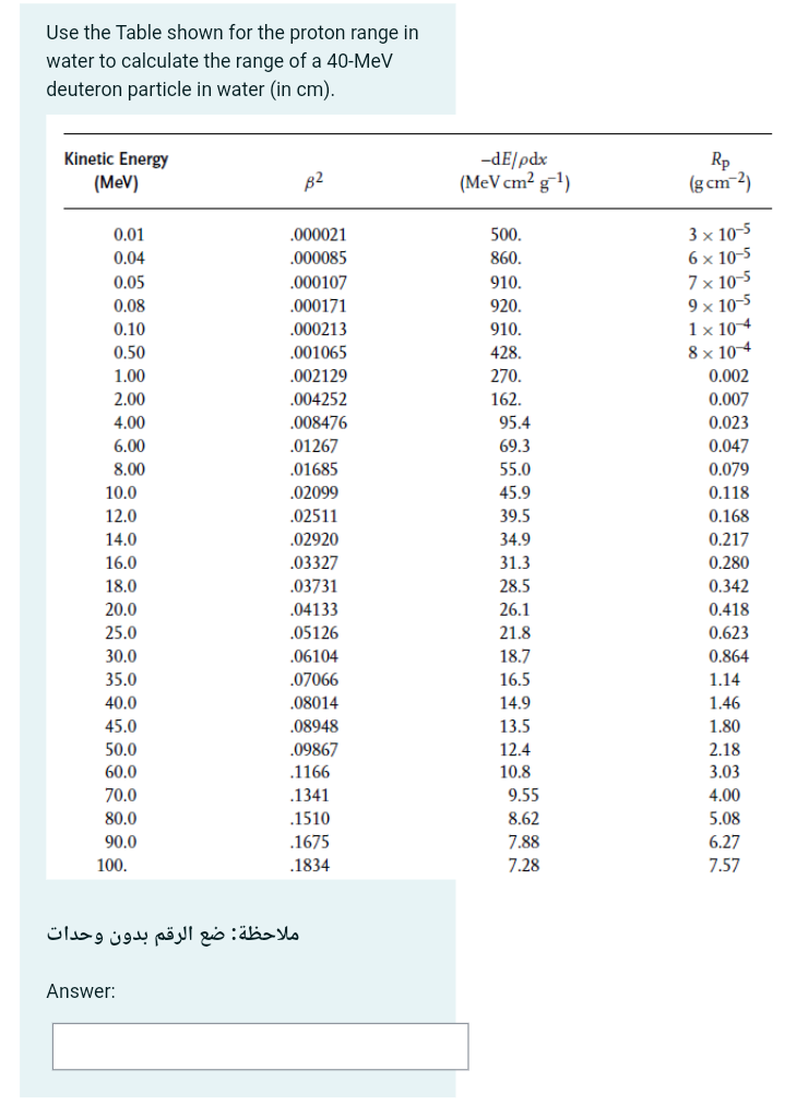 Solved Use the Table shown for the proton range in water to | Chegg.com