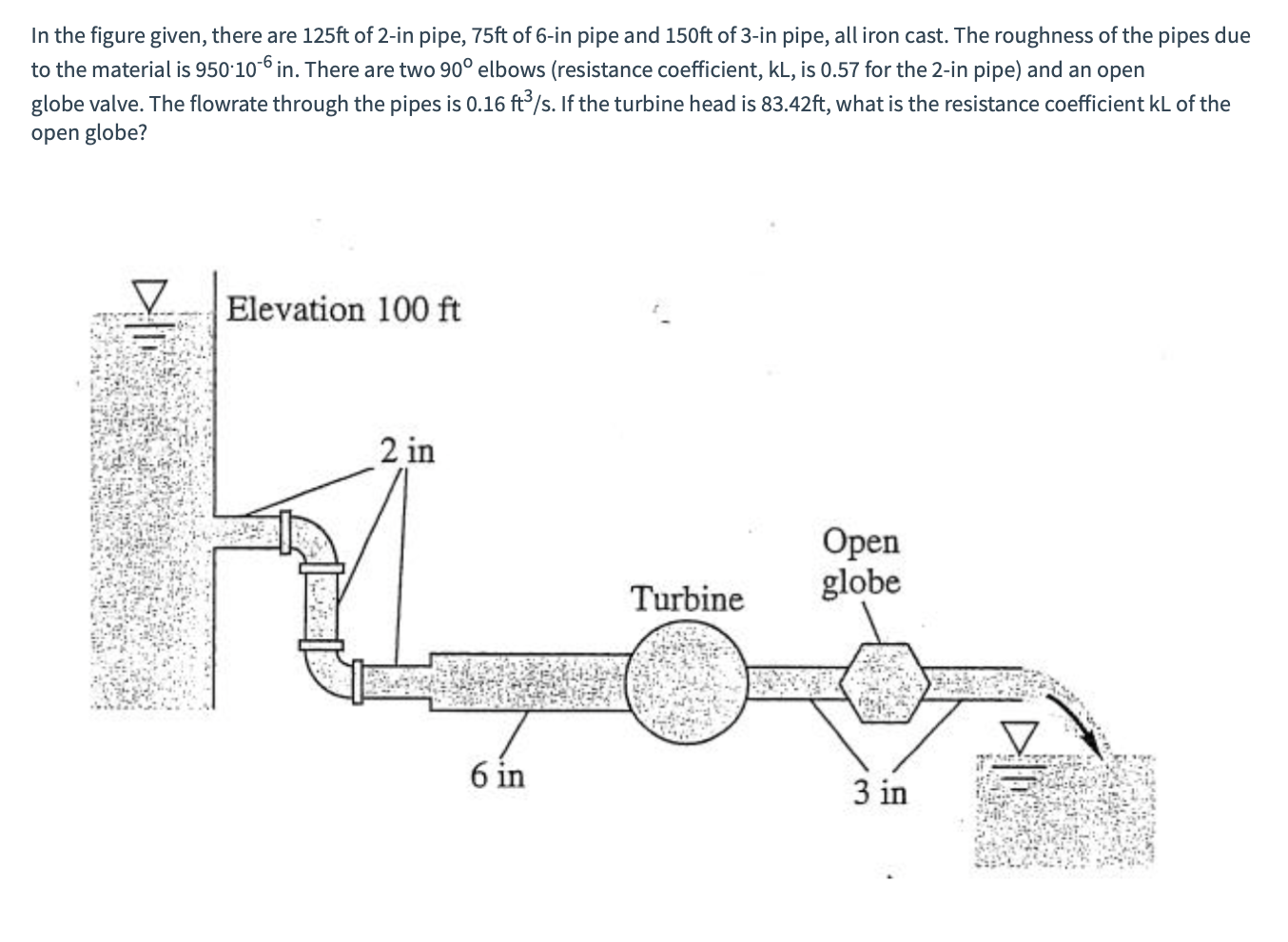 Solved In the figure given, there are 125ft ﻿of 2 -in pipe, | Chegg.com