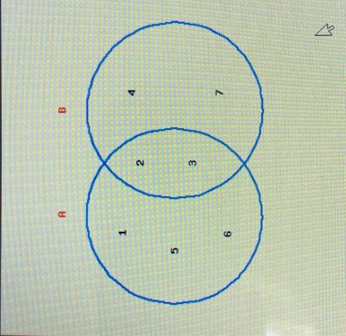 Solved (1 point sample space contains 7 sample points or | Chegg.com
