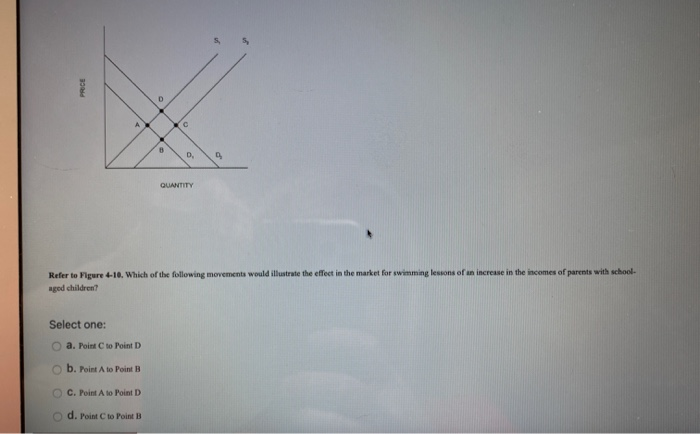 Solved QUANTITY Refer to Figure 4-10. Which of the following | Chegg.com Solved QUANTITY Refer to Figure 4-10. Which of the following | Chegg.com