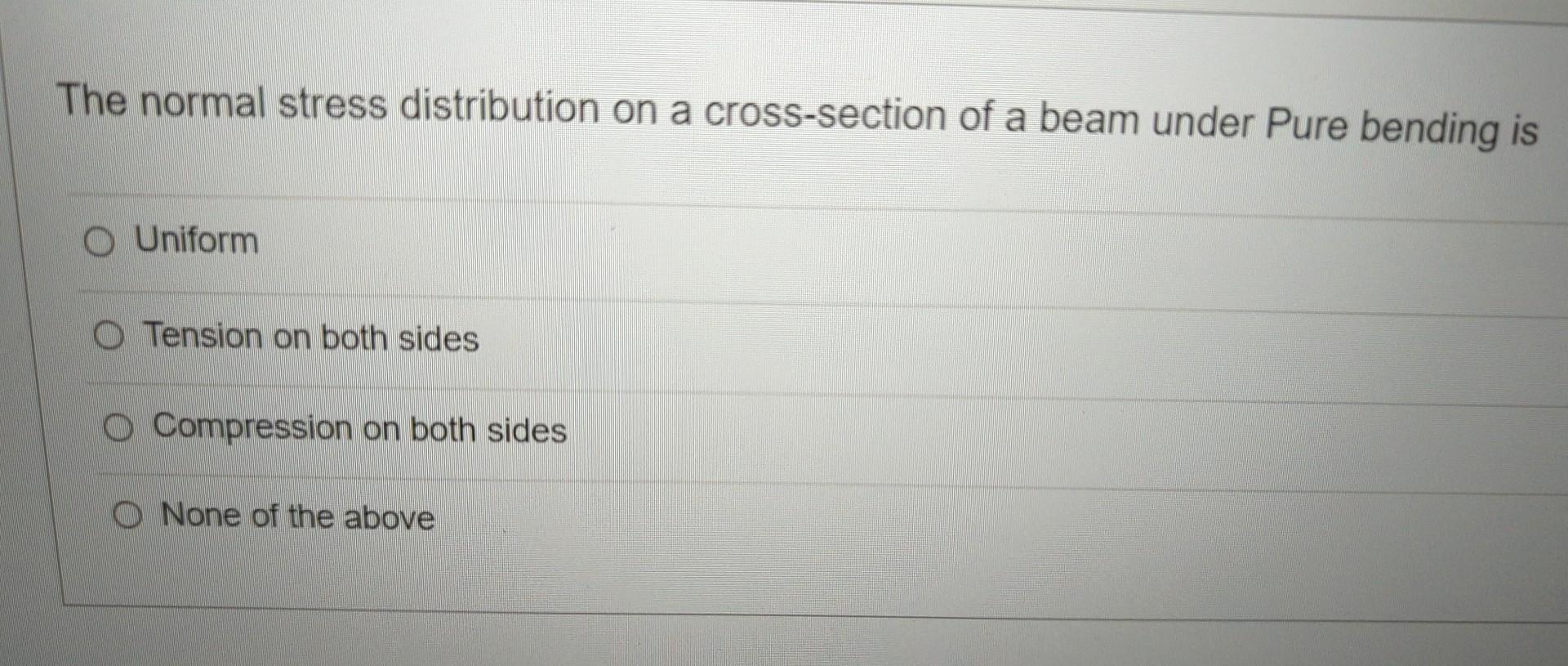 Solved The normal stress distribution on a cross-section of | Chegg.com