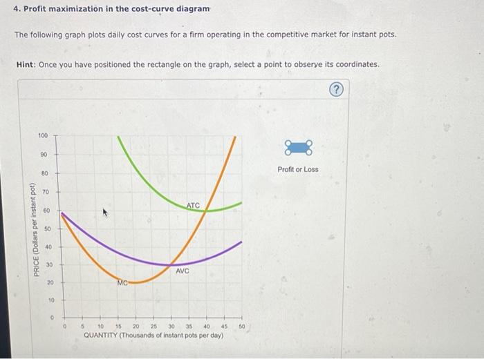 4. Profit maximization in the cost-curve diagram The | Chegg.com