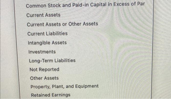 Solved The various classifications listed below have been | Chegg.com