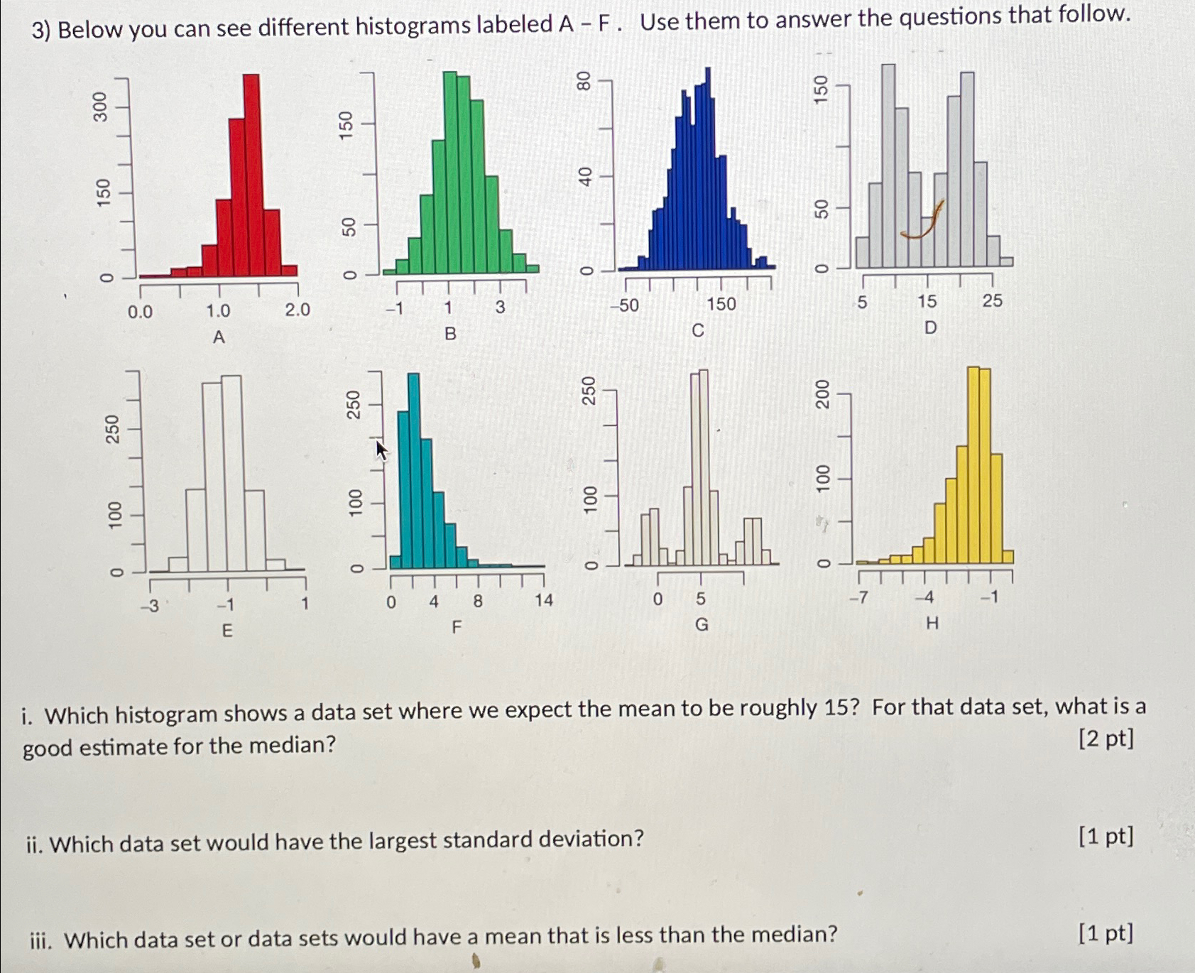 Solved Below you can see different histograms labeled A-F. | Chegg.com