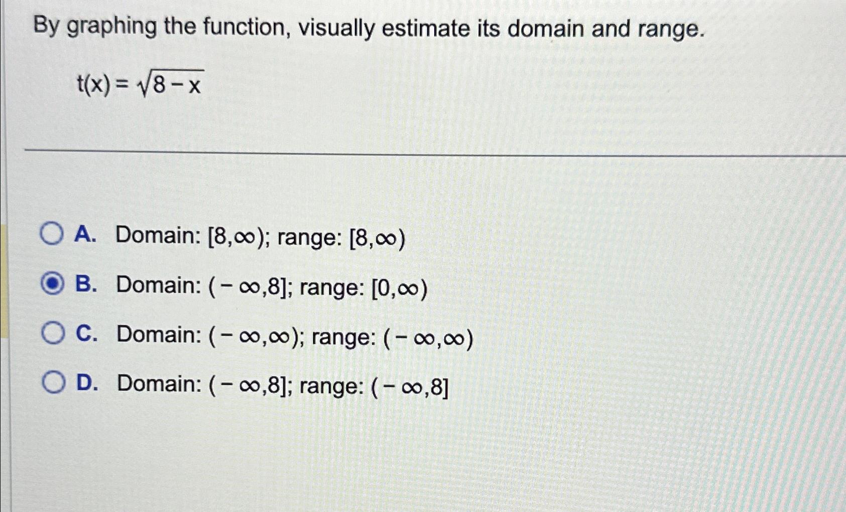Solved By graphing the function, visually estimate its | Chegg.com