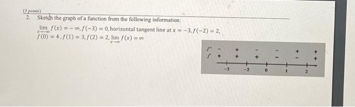 Solved 2. Sketh the graph of a function from the following | Chegg.com