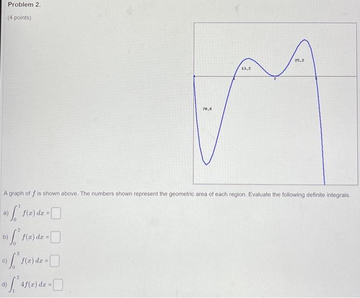Solved Problem 2. (4 points) A graph of f is shown above. | Chegg.com