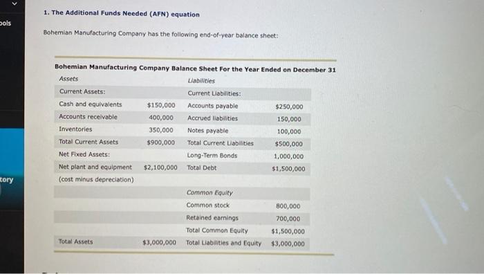 Solved bols 1. The Additional Funds Needed (AFN) equation | Chegg.com