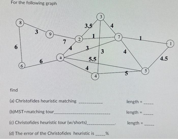 Solved For the following graph find (a) Christofides | Chegg.com