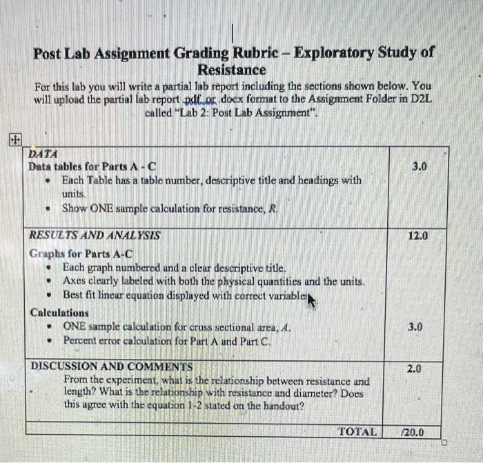 Post Lab Assignment Grading Rubric - Exploratory | Chegg.com