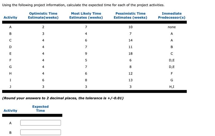 Solved Using the following project information, calculate | Chegg.com