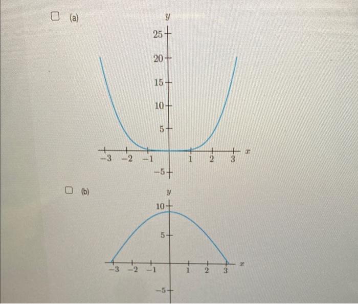 Solved Which Of The Following Graphs A D Could Represent