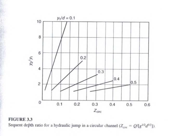 Solved 3. A flume with a triangular cross-section contains | Chegg.com