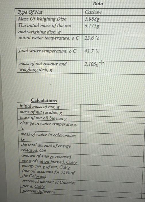 Solved Data \begin{tabular}{|l|l|} \hline Type Of Nut & | Chegg.com