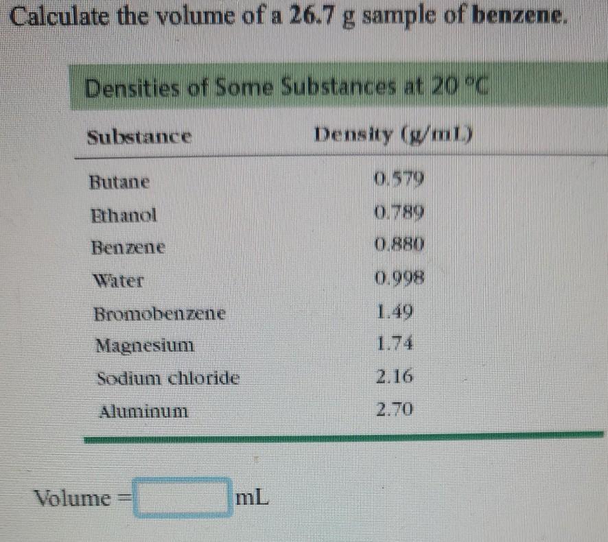 Solved Calculate the volume of a 26.7 g sample of benzene. | Chegg.com
