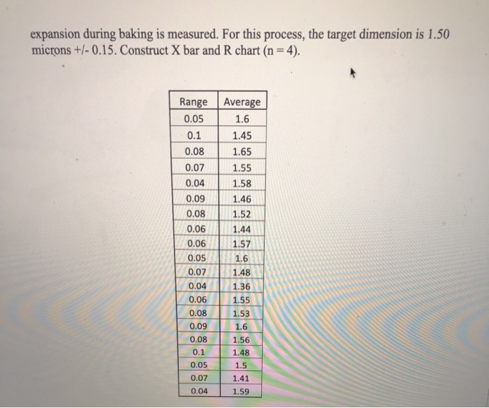 Solved When manufacturing semiconductors, photolithography | Chegg.com