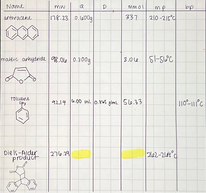 Solved what is the amount in grams (theoretical yeild in | Chegg.com