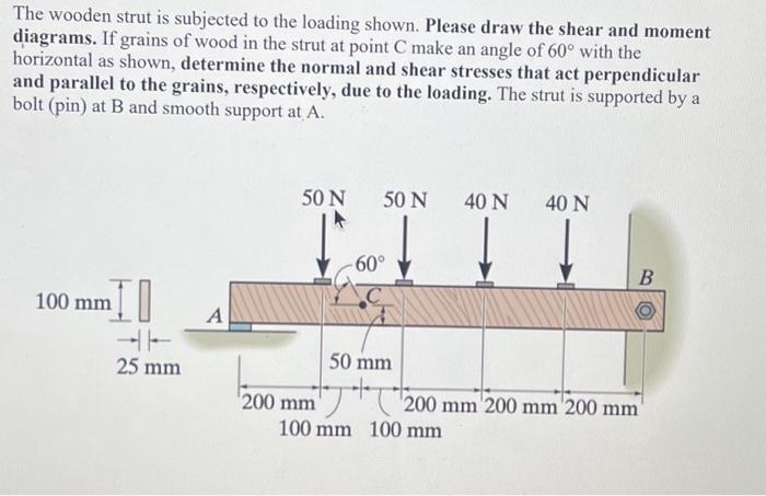 Solved The wooden strut is subjected to the loading shown. | Chegg.com