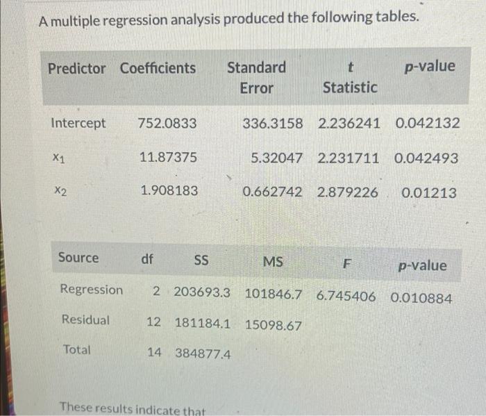 Solved A multiple regression analysis produced the following | Chegg.com