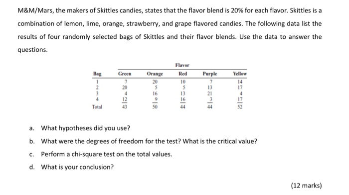 Solved M&M/Mars, the makers of Skittles candies, states that | Chegg.com