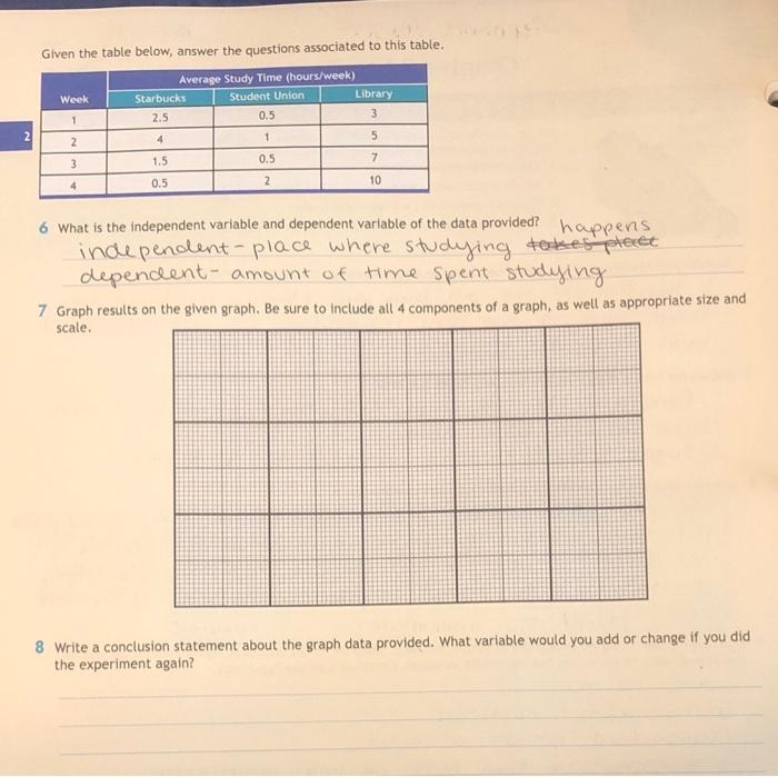 Solved Unsure of independent and dependent variables and how | Chegg.com